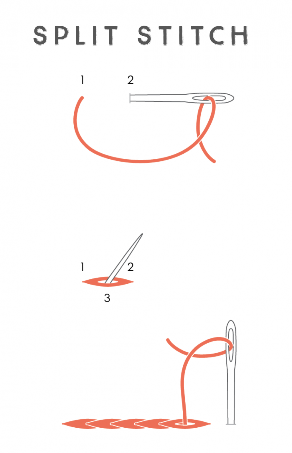 basic stitches for dollmaking - Wee Wonderfuls